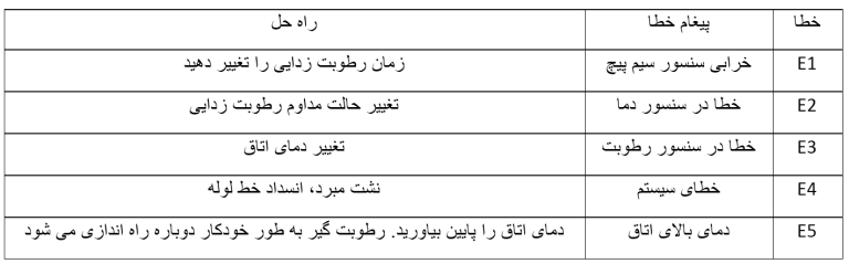 رطوبت گیر استخر Hiwater مدل HW-DH150-A | قیمت | مشخصات فنی